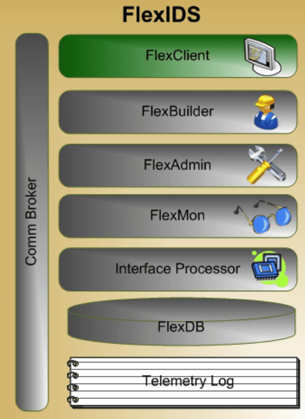 Integrated Display Systems (IDS) - All Weather Inc