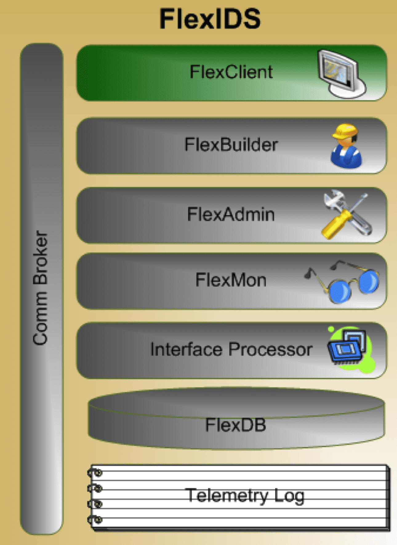 Integrated Display Systems (IDS) - All Weather Inc