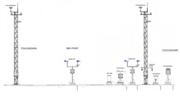 ICAO Compliant AWOS - All Weather Inc