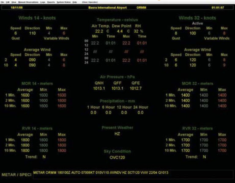 ICAO Compliant AWOS - All Weather Inc