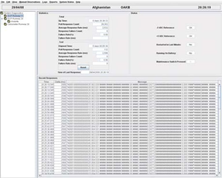 ICAO Compliant AWOS - All Weather Inc