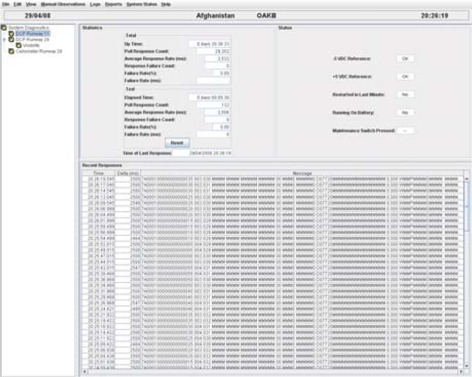 ICAO Compliant AWOS - All Weather Inc